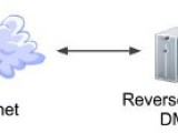 Oracle Base Apache Reverse Proxy Configuration