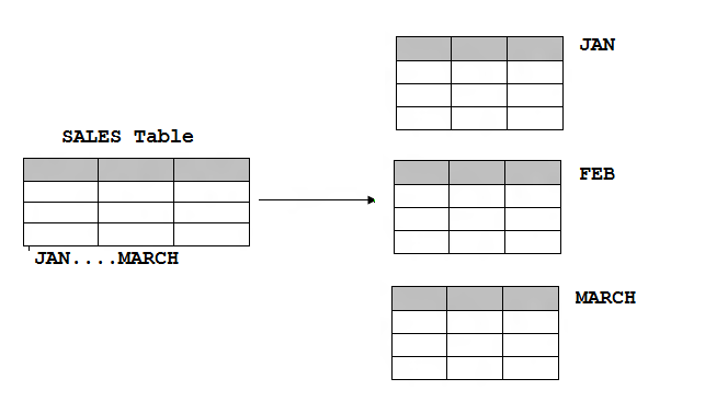 Oracle Partitioning Oracle Help