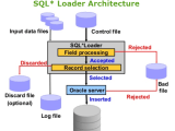 Sql Loader Concepts Oracleappsdna
