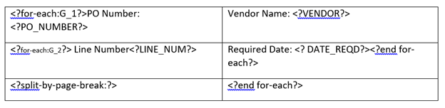 How To Develop An Rtf Template Oracle Bytes