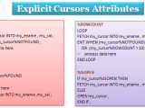 Oracle Applications Pl Sql Oracle Pl Sql Training Manual