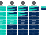 Cisa Cloud Security Technical Reference Architecture Orca