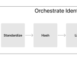 Programming Guide Orchestrate邃 Developer Help Center