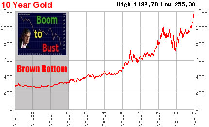 Boom to Bust Archives – Guido Fawkes