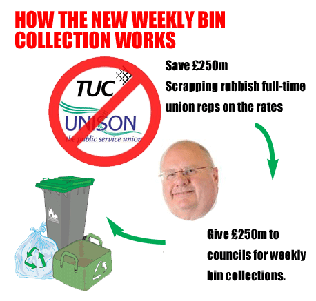 How the New Weekly Bin Collection Policy Works – Guido Fawkes