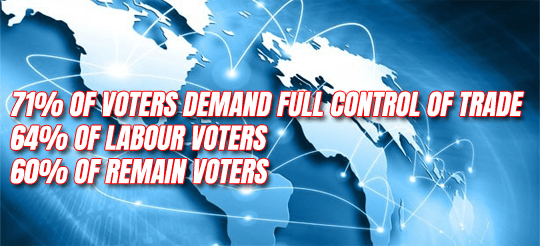 Labour and Remain Voters Want Full Control of Trade Policy – Guido Fawkes