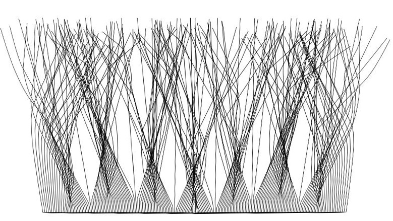 Flow Chart Of Weaving Ordnur 5826