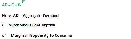 Determination of Consumption Multiplier - ORDNUR