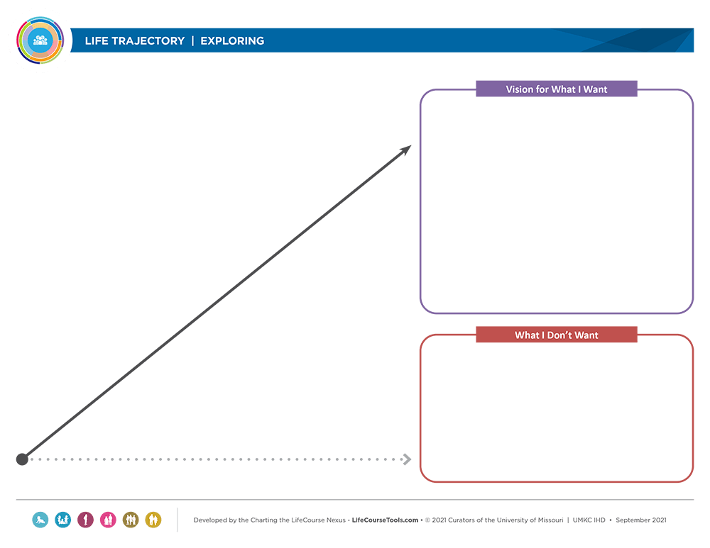 Planning a Good Life – Oregon ISP