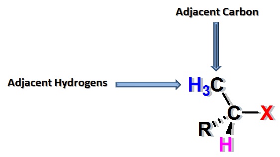 How to Decide Between Elimination or Substitution - The OChem Whisperer