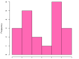 Histogram Examples Statistics
