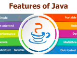 Java Applications What You Should Know About Java Oril