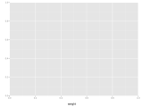 Introduction To Pandas Plotting With Ggplot