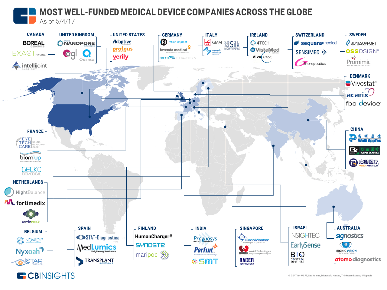 Map-EA. – OrthoFeed