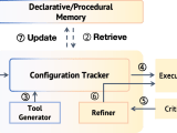 Os Copilot Towards Generalist Computer Agents With Self Improvement