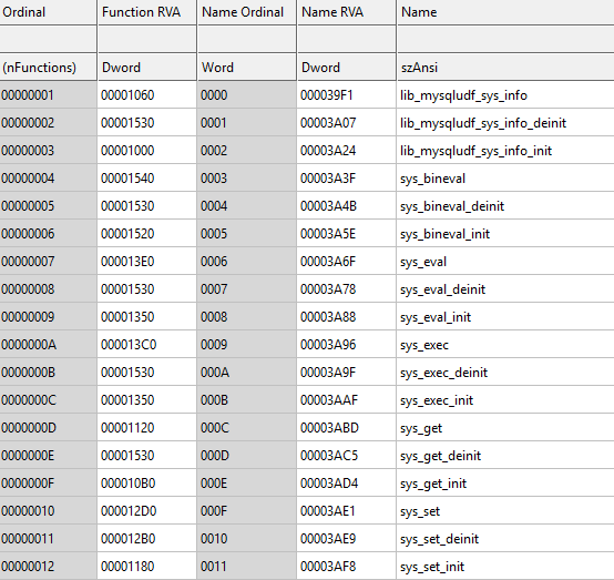 MySQL UDF Exploitation | 🔐Blog of Osanda MySQL UDF Exploitation | 🔐Blog of Osanda
