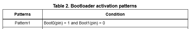 DFU Mode on a STM32 Microcontroller - OSH Garage