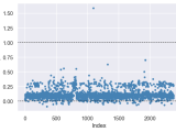 21 Regression With A Binary Dependent Variable Introduction To