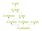 Javaguide Docs Java Collection Arrayblockingqueue Source Code Md At
