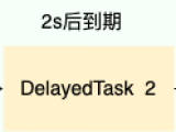 Delayqueue 源码分析 Javaguide
