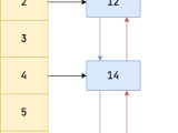 Javaguide Docs Java Collection Linkedhashmap Source Code Md At Main