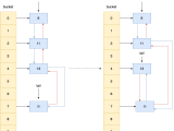 Javaguide Docs Java Collection Linkedhashmap Source Code Md At Main