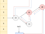 Linkedhashmap 源码分析 Javaguide
