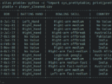 Parse Csv Files In Bash Scripts In Linux Ostechnix