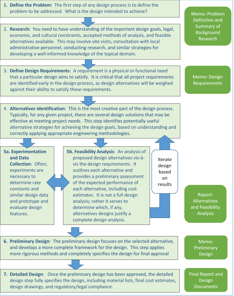 Introduction To Design Process - Artistic Ultra HD Minimal Arts | Free Download