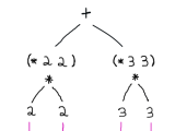 Clojure Journey V Simplicity Evaluation And Syntax O Valadares Blog