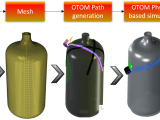 Real World Simulation Otomcomposite