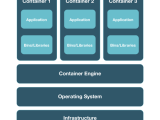 Containerizing Software Kubernetes And Docker What S Best For Your