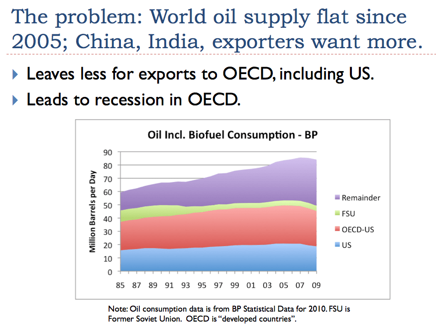 The Oil – Employment Link, Part 1 | Our Finite World
