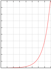 Networked Resources, Declining Quality and Peak Oil | Our Finite World