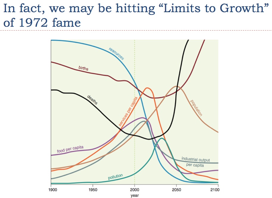 Financial Impacts of Reaching ‘Limits to Growth’ | Our Finite World