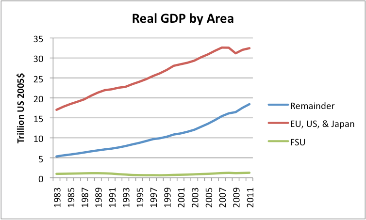 The Growing Part of the World in Charts | Our Finite World