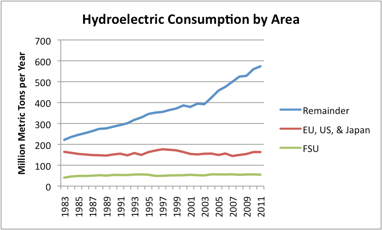 The Growing Part of the World in Charts | Our Finite World