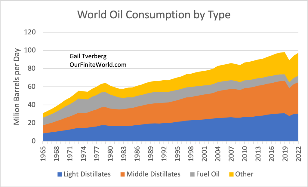 Our Oil Predicament Explained: Heavy Oil and Diesel Fuel Are KeyOur ...