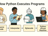 Python Code Execution Outshine Labs