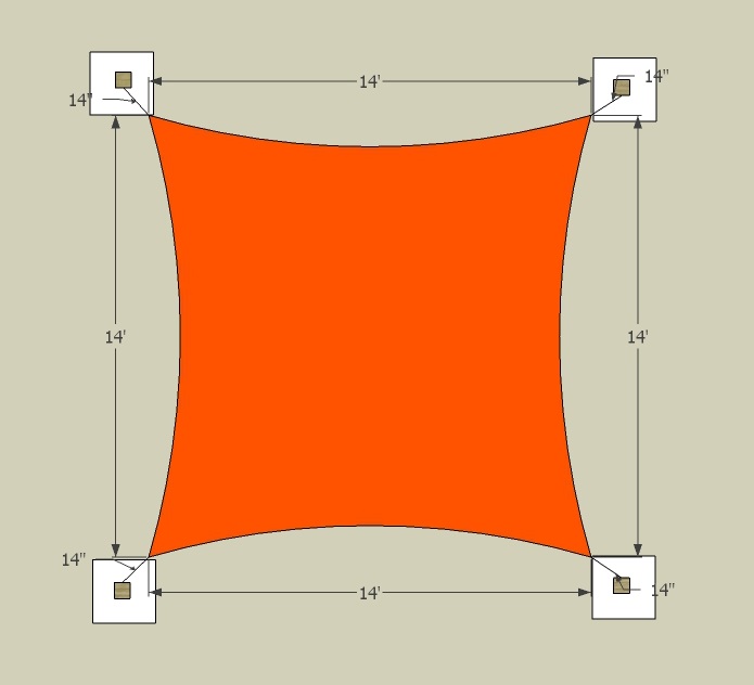 Sun Shade Sail Installation Ideas: 9 DIY Tips to Make Your Shade Sail ...