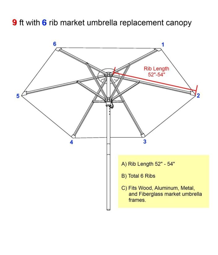 Replacement Umbrella Canopy: How To Guide | OutsideModern