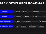 Full Stack Developer Roadmap Skills And Milestones Outstaff Your Team