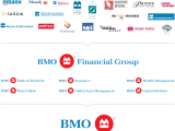Bmo Ove Brand Design
