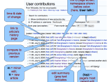 Wikipedia Cheat Sheet Overapi