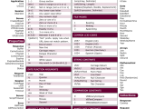 Vbscript Cheat Sheet Overapi