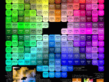 Colour Cheat Sheet Overapi