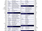 World Of Warcraft Cheat Sheet Overapi