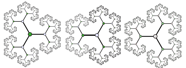 The Bruhat-Tits tree of SL(2), Cubic Julia sets, and Thompson groups ...