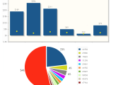 Jqplot Graphs For All Occasions Owens Development