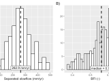Hydrograph Separation Snapshots